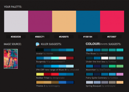 How to make a painting you love without knowing all the technical bits ...